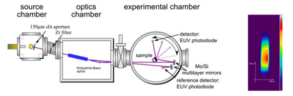 Low reflectance at Extreme Ultraviolet (EUV) - Acktar black coatings