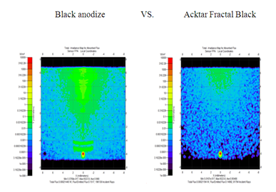 Acktar Black Coatings Now Incorporated in Leading Optics Simulation ...
