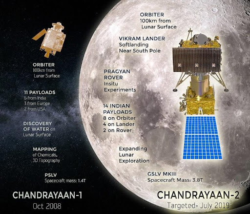 Chandrayaan-2 - The 2nd ISRO Lunar Exploration Mission - Acktar black ...
