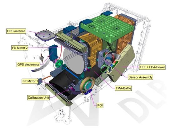 DESIS – Solving Earth's Problems from Above DLR Earth Sensing Imaging ...