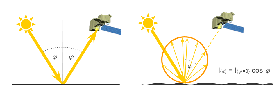 Specular Reflectance – The foundation of Precision - Acktar black coatings